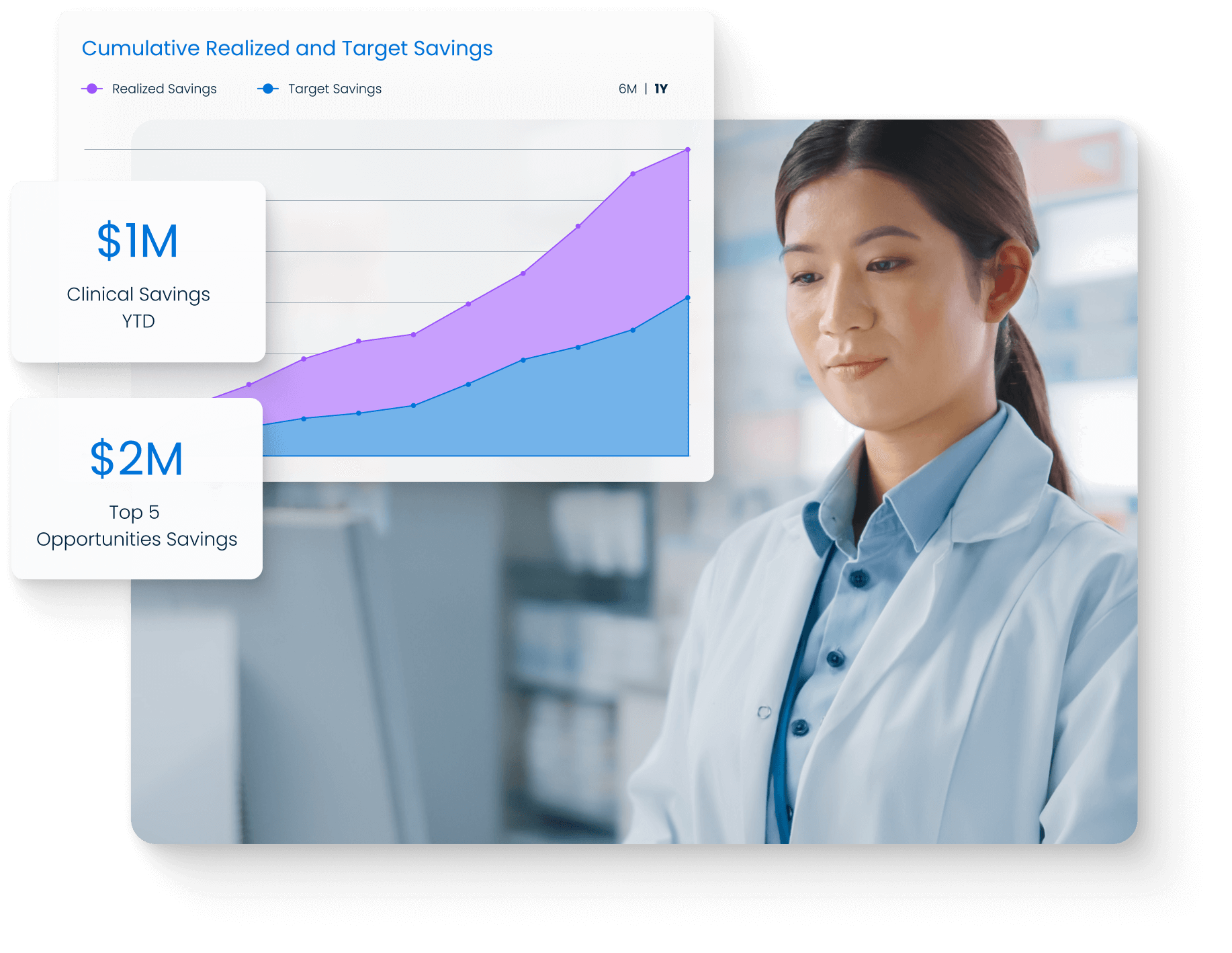 SaaS Pharmacy Technology | CPS